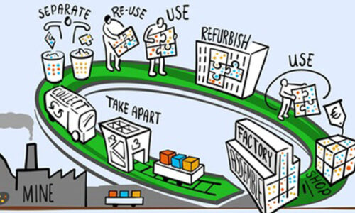 Strategies To Reduce Waste Generation In Industries - Climatize