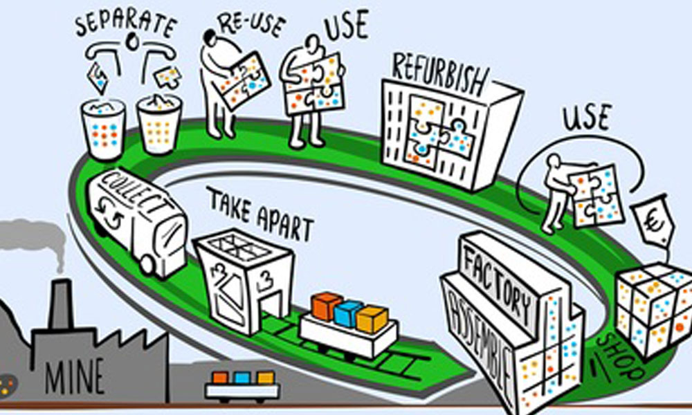 Strategies To Reduce Waste Generation In Industries - Climatize